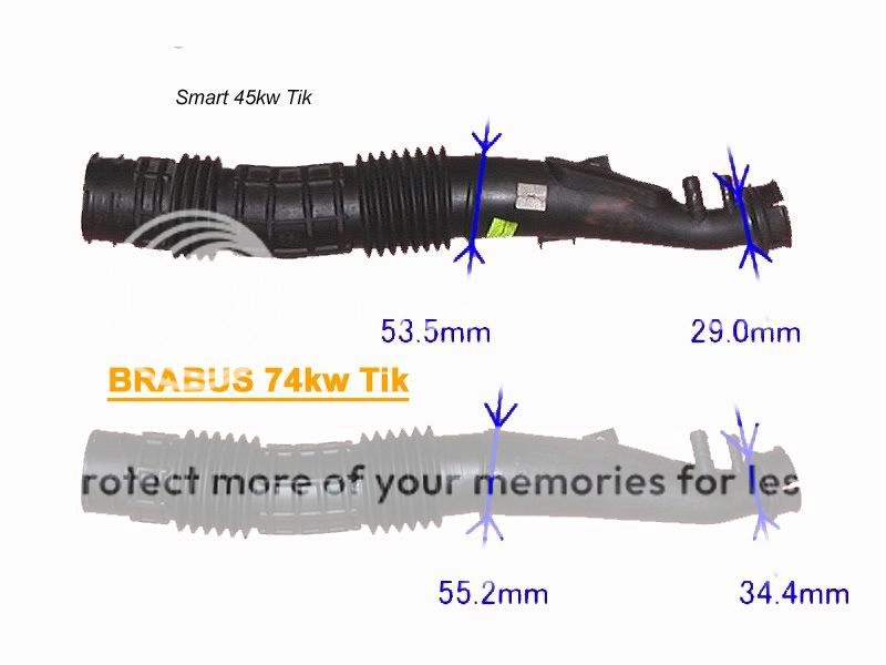 fitting a bigger TIK pipe - smartManiacs