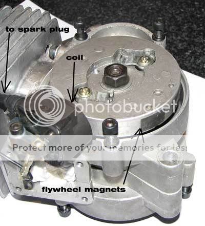 Motorcycle magneto ignition | CrazyEngineers