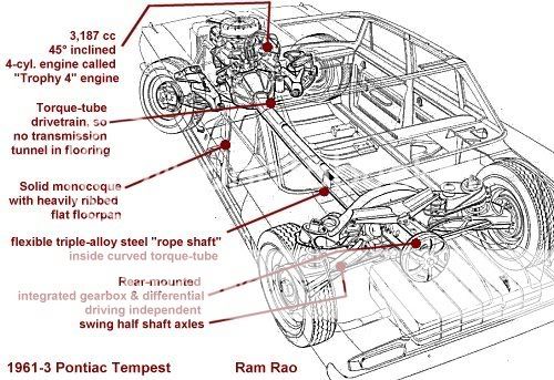 The Pontiac 194 - 4 BANGER - a history lesson | The H.A.M.B.