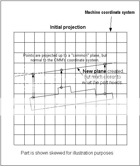 Iterative alignment - PC-DMIS for CMMs - PC-DMIS - Nexus Community